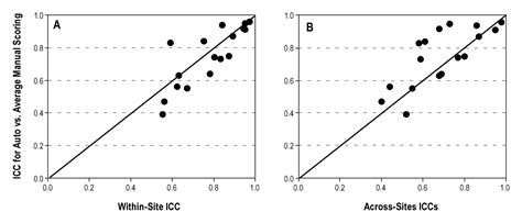 table 1 from performance of an automated polysomnography scoring system versus computer assisted