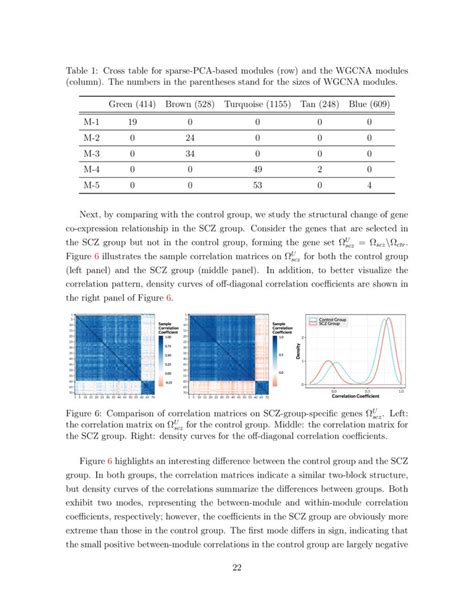 gradient based sparse principal component analysis with extensions to online learning deepai
