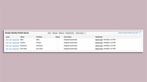 salesforce adds more gender options to its software