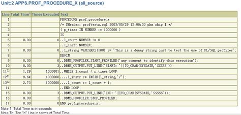 使用 oracle 的 dbms profiler 包诊断与优化存储过程 墨天轮