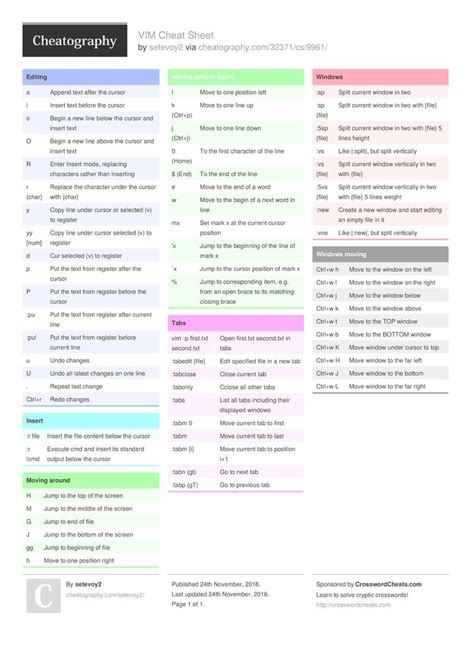 vim cheat sheet by setevoy2 setevoy2 cheat sheets vim cheatsheet