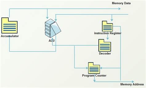 what is arithmetic logic unit alu definition and meaning