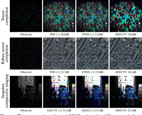 figure 1 from self supervised nonlinear transform based tensor nuclear norm for multi