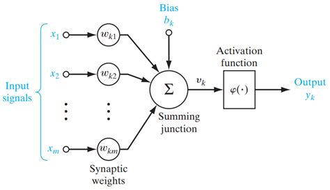 building a simple neural network from scratch by akarsh saxena towards data science