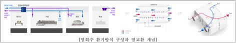 그렉스 리모델링 최적 환기시스템 개발