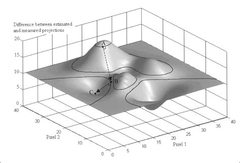 analytic and iterative reconstruction algorithms in spect journal of nuclear medicine