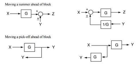 block diagram reduction techniques transfer function