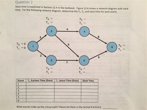 How To Calculate Slack Time