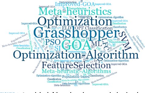 figure 1 from grasshopper optimization algorithm theory variants and applications semantic