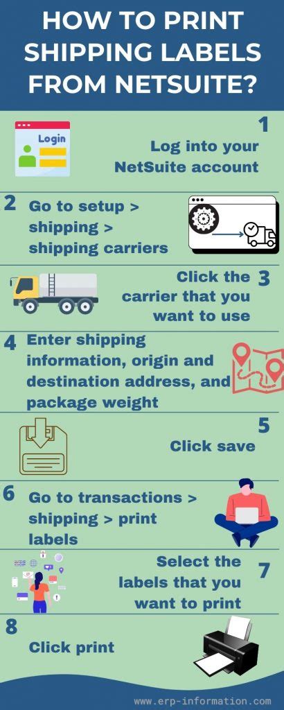 NetSuite Shipping Integration Uses And Steps Involved
