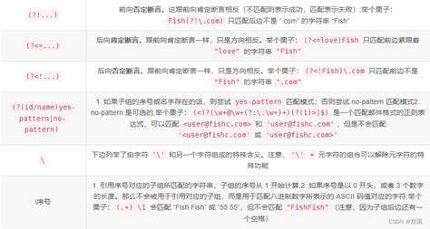 python正则表达式 组 正向断言 反向断言 python正则表达式断言educoder csdn博客