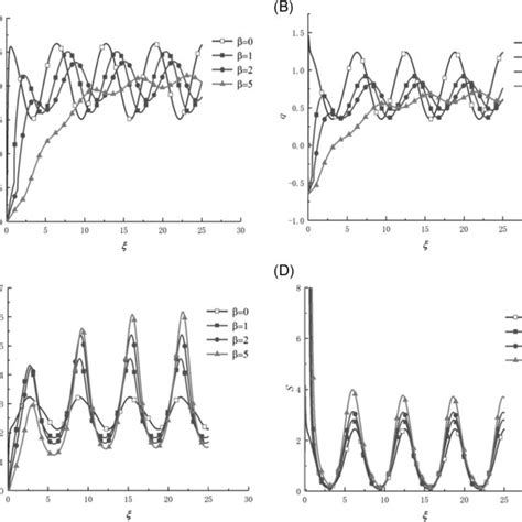 a the effect of porosity on the tip temperature b the heat flux download scientific
