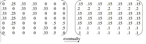 solved markov cluster algorithm transition matrix math solves everything