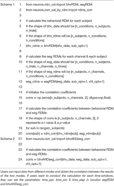 frontiers neurora a python toolbox of representational analysis from multi modal neural data