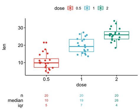 ggplot2 stripchart jitter quick start guide r