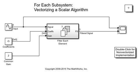 vectorizing a scalar algorithm with a for each subsystem matlab and simulink mathworks 中国