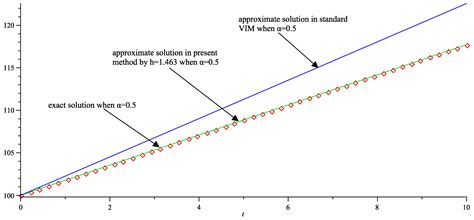 mathematics free full text a new variational iteration method for a class of fractional