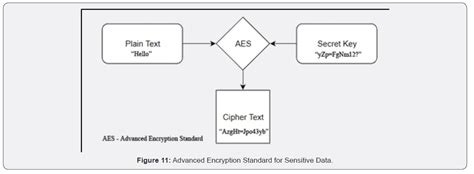algri a programming model and algorithm for building a smart agricultural production system
