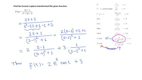 table of inverse laplace transform