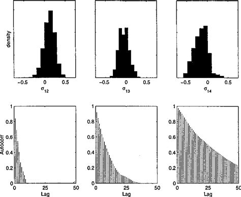 [pdf] bayesian analysis of cross section and clustered data treatment models semantic scholar