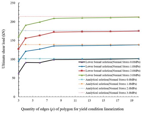 applied sciences free full text lower bound limit analysis of non persistent jointed rock