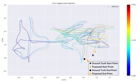 drones free full text a new visual inertial simultaneous localization and mapping slam