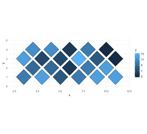 R How To Plot A Heatmap In Ggplot With Staggered Points Stack Overflow