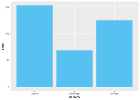 Data Visualization With Ggplot R Software Handbook