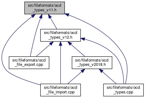 Mapper Src Fileformats Ocd Types V11 H File Reference