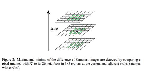 introduction to sift scale invariant feature transfor