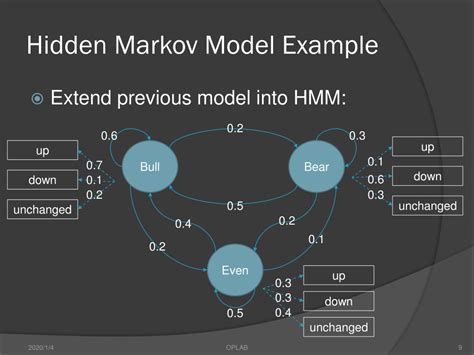 ppt hidden markov model powerpoint presentation free download id 9513269