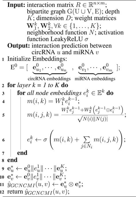 frontiers gcncmi a graph convolutional neural network approach for predicting circrna mirna