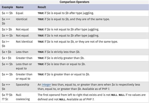 comparison operators how to php arrays and control structures treehouse