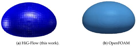 mathematics free full text validation of hig flow software for simulating two phase flows