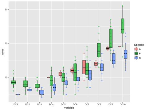 R Misaligned Points In Boxplots Using Ggplot Stack Overflow The 39186 Hot Sex Picture