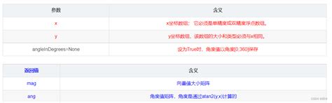 opencv学习笔记 cv2 circle csdn博客