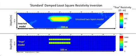 inverted resistivity model upper panel using a damped least square download scientific