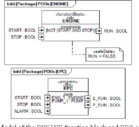 figure 1 from automatic generation of implementation in sysml based model driven development for