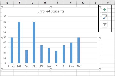 How To Update A Chart In Excel Excel Automatically Update Graph When