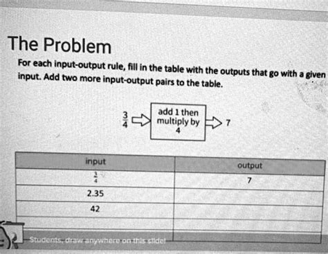 solved the problem for each input output rule fill in the table with the input add two