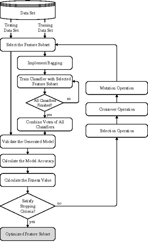 figure 1 from metaheuristic optimization based feature selection for software defect prediction