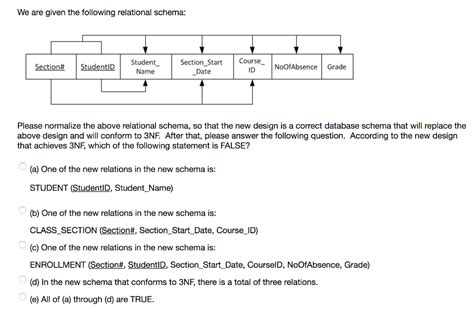 solved we are given the following relational schema please
