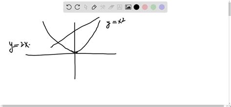 solved consider the region r shown in the figure and write an iterated integral of a continuous