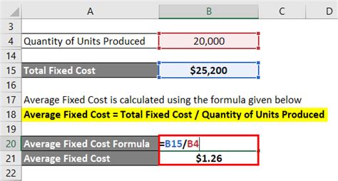 Average Fixed Cost Formula Step By Step Solutions Calculator
