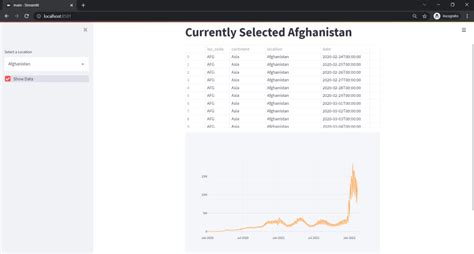 使用 streamlit 和 plotly 制作出色的数据仪表板 简单趋势 python bigdd 大数据