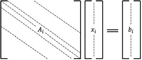 pentadiagonal matrix structure resulting from the discretization of download scientific diagram