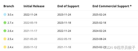 springboot 2 7教程：springboot 整合 web 项目搭建及实践应用 2022年最新图文版本 源码巴士