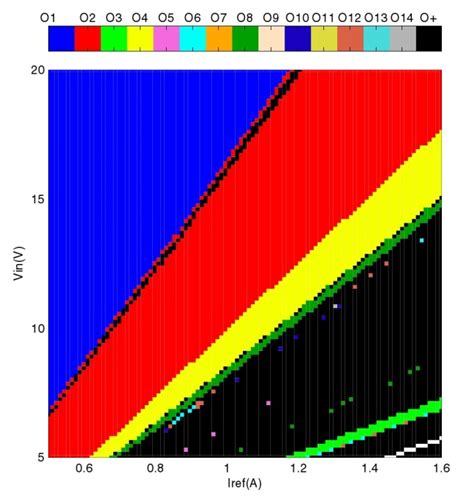 simulation of piecewise hybrid dynamical systems in matlab intechopen