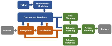 applied sciences free full text autonomous navigation framework for intelligent robots based