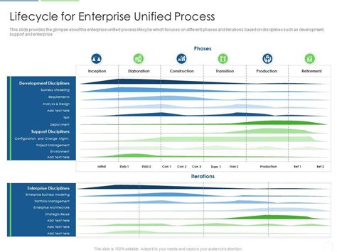 lifecycle for enterprise unified process agile unified process it ppt slides presentation